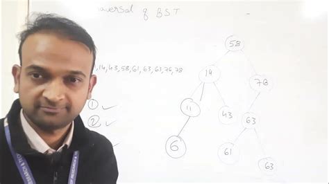 Deletion In Binary Search Tree Youtube