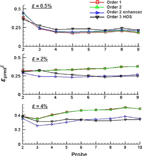 Phase Error Estimator Download Scientific Diagram