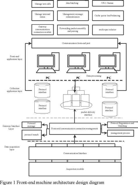 Figure 1 From Design And Research On Business Processor Of Electricity Consumption Information