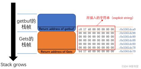 CSAPPAttacklab 详解 attacklab详解 CSDN博客