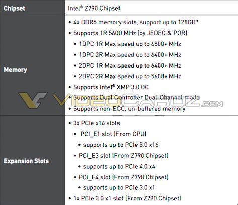 Intel 700 Series Chipset Motherboards Feature Higher Memory Oc Headroom Complementing That Of