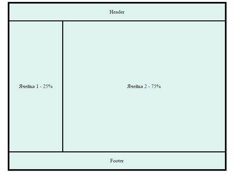 Резиновая табличная верстка макета Html Coding Учим делать сайты