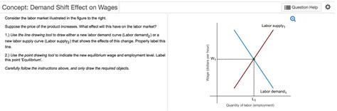 Solved Concept Demand Shift Effect On Wages Question Help