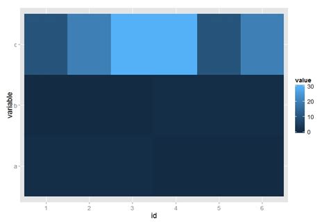 R Plot Discrete Values With Different Color Stack Overflow