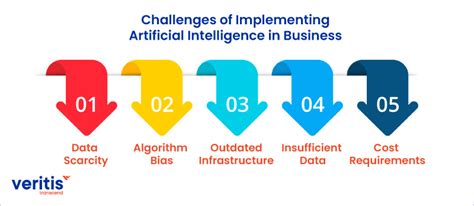 How Ceos Get Benefited Of Artificial Intelligence In Business