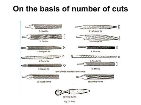 Fitting Shop And Tools Used In Fitting Shop Ppt Needlework Arts And Crafts