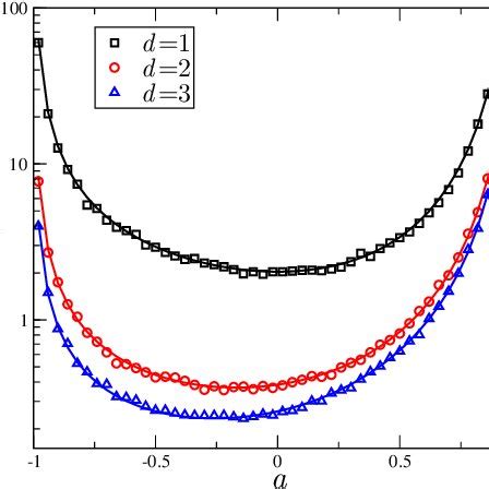 The Diffusion Coefficient D D For D And G For Maxwell Download Scientific Diagram