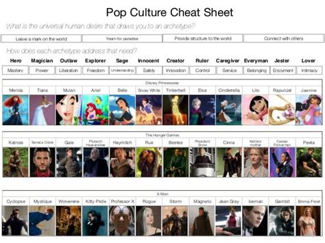 Archetype Examples In Disney Movies