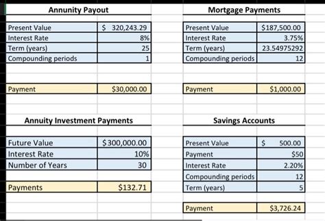 Solved I Need Help Plugging The Numbers Into The Given Excel