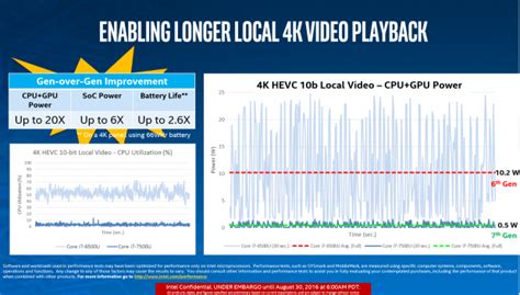 Intel 7th Gen Kaby Lake Core Processor Overview
