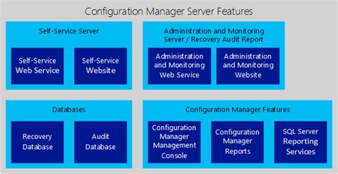 mbam 2 5 배포의 설명된 기능 microsoft desktop optimization pack microsoft learn