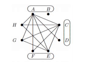 Solving A Handshaking Problem Using Recursion