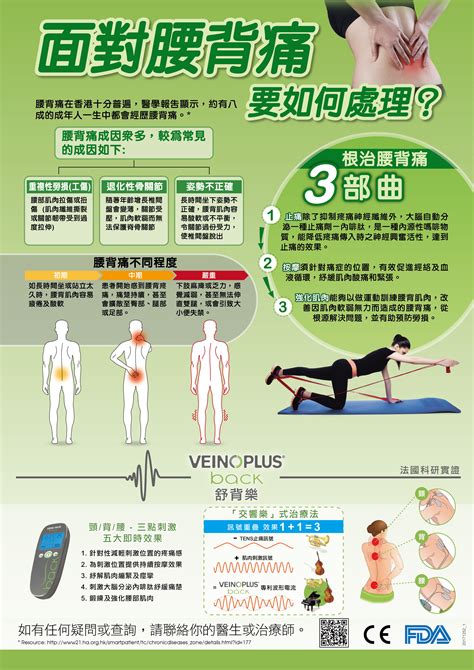 Veinoplus Back | Health Care & Co.