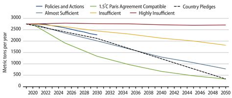 Passive Decarbonization Of Sovereign Bond Portfolios Are Country