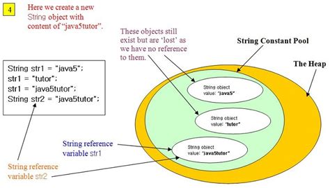 Java The String Class