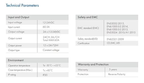 Skydance D24 LED Controller 24CH 3A 12 24V CV DMX Decoder