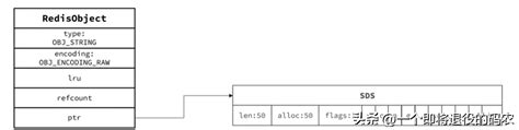 浅析 Redis 中 String 数据类型及其底层编码 CTO