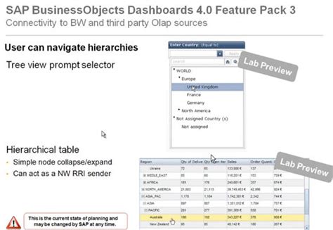 Sap Dashboard Bi 4 0 Feature Pack 3 Planned Featur Sap Community