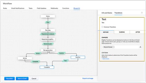 Extension Pointers Create Blueprints To Carry Out Business Processes