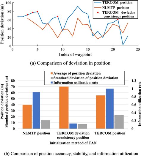 Comparison Of The Consistency Criteria Of Tercom Nlmtp And Tercom Download Scientific Diagram