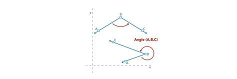 Geometry Functions ArcGIS Arcade Esri Developer
