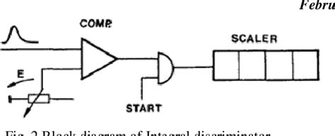 Figure 2 From Design And Simulation Of Fpgas Based Digital Discriminator Semantic Scholar