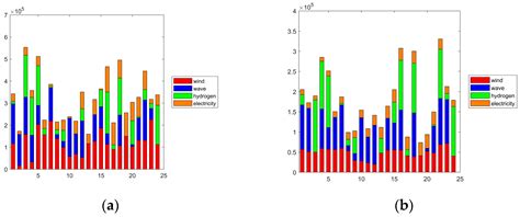 interval constrained multi objective optimization scheduling method for