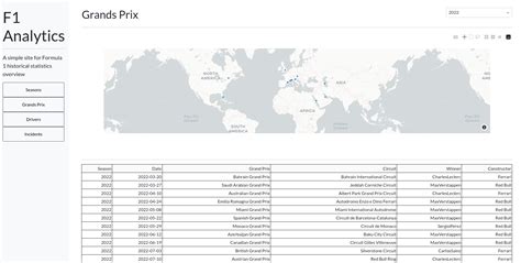 f1 analytics a simple web app powered by data szymon mazurkiewicz