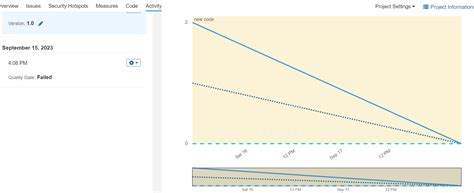 Sonarqube Elevate Code Quality Analysis