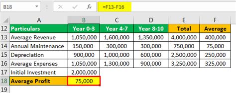Accounting Rate Of Return Definition Formula Calculate Arr
