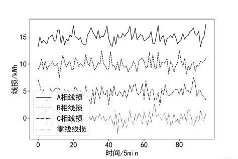 Python绘制用于学术论文投稿的黑白图片英文期刊投稿黑白图 Csdn博客