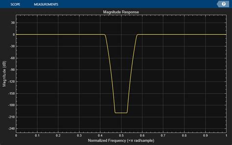 Designnotchpeakiir Design And Implement High Order Butterworth Notch