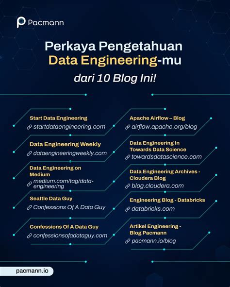 Pacmann On Linkedin Dataengineering Dataengineering Dataengineeringblog Datapipeline