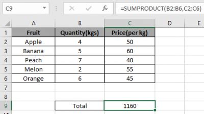 How To Use The SUMPRODUCT Function In Excel