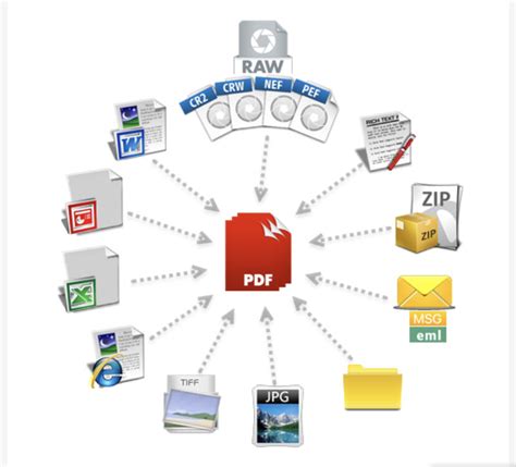 Fajar A I Will Help You Convert The File For USD 3 Convert To Another File On HireTalents Com