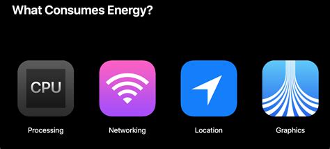 ios耗电量优化 xcode overhead csdn博客
