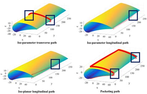 How To Find Surface Normal Vector At Claudia Aunger Blog