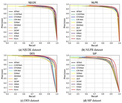 Slmsf Net A Semantic Localization And Multi Scale Fusion Network For Rgb D Salient Object Detection