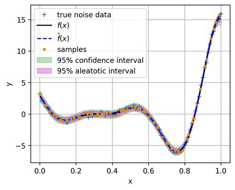 Single Fidelity Surrogates — Mfpml 1 0 0 Documentation