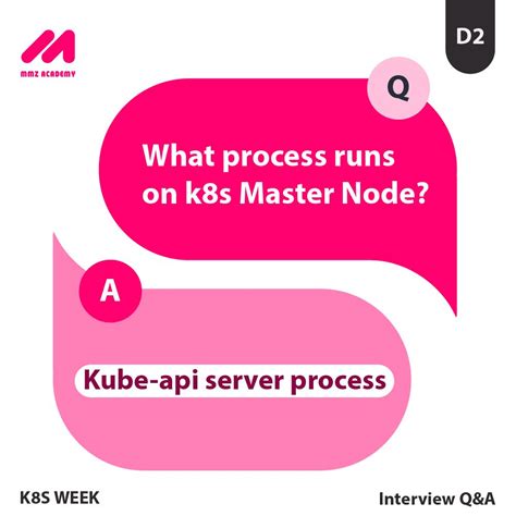 Mmz Academy On Linkedin Mmzacademy Devops K8s Kubernetes