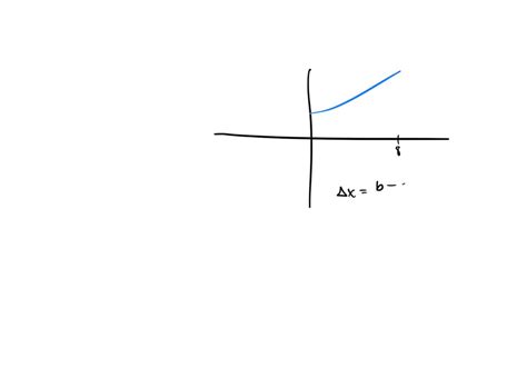 Solved A By Reading Values From The Given Graph Of F Use Four Rectangles To Find A Lower