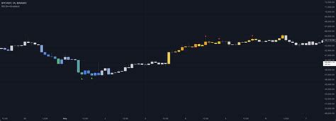 Rsi Divergence And Gradient — Indicator By Stopl055 — Tradingview