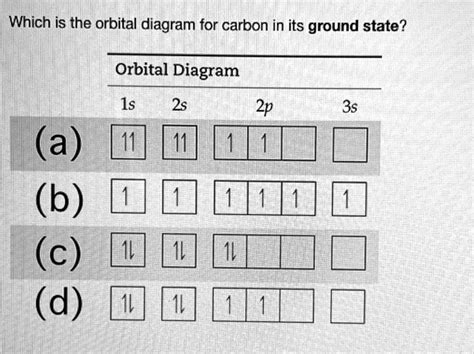 Solved Which Is The Orbital Diagram For Carbon In Its Ground State