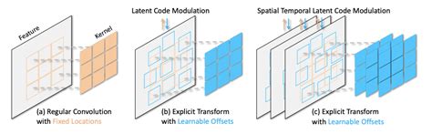 Publications Qihang Zhang