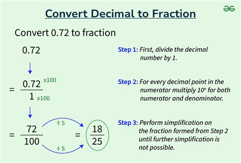Convert Decimal to Fraction
