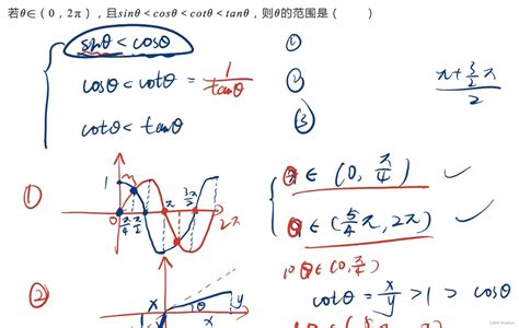 Ai 数学 高中 25 三角函数一图像解决三角函数不等式 Csdn博客 Ai 数学 高中 25 三角函数一图像解决三角函数不等式 Csdn博客