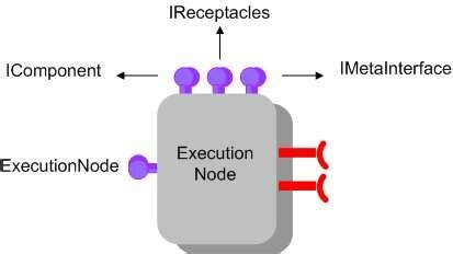 Componente ExecutionNode Download Scientific Diagram