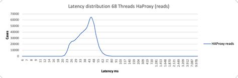Percona Operator For Mysql Based On Percona Xtradb Cluster Haproxy Or