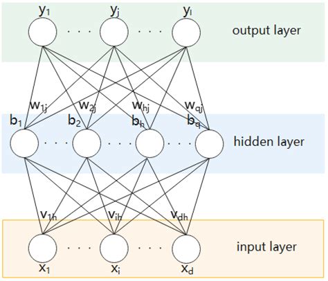 An Improved Nonlinear Tuna Swarm Optimization Algorithm Based On Circle