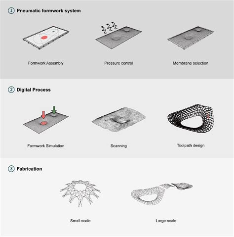 Diagram Of The Methodology The Experiments Consist Of An Iterative